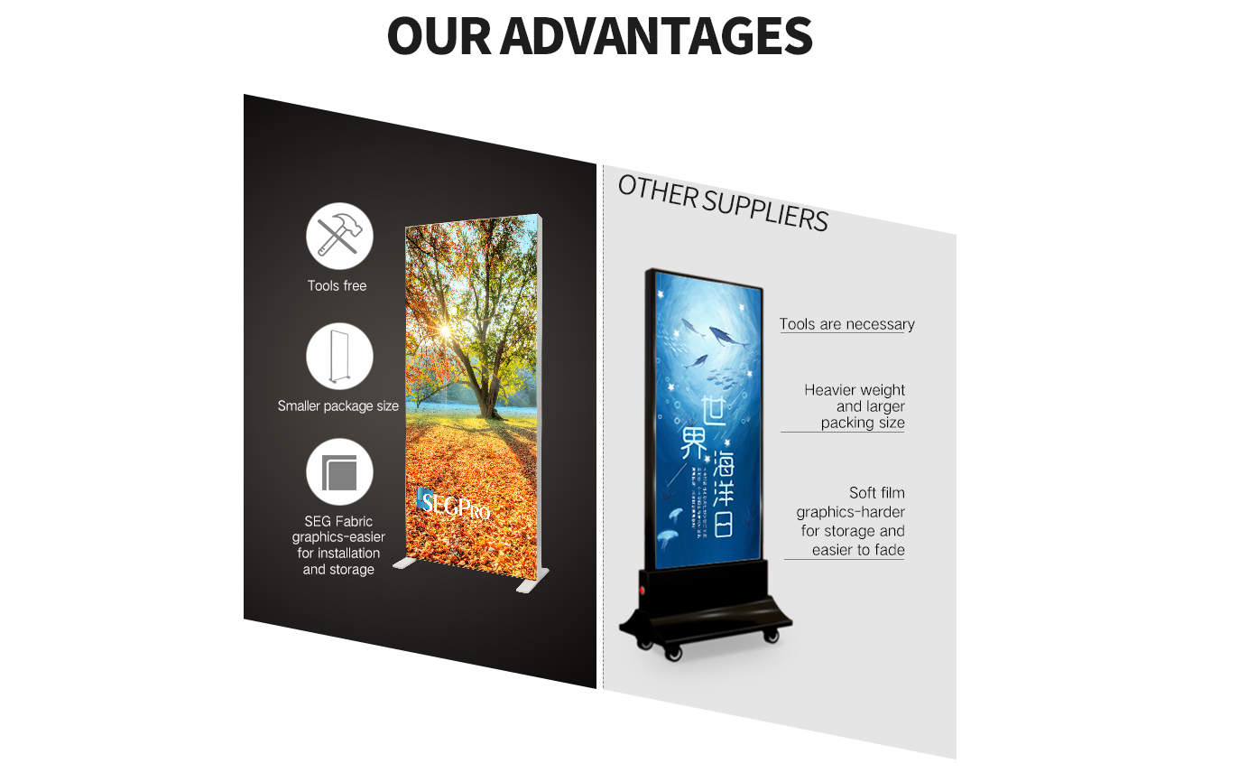 Onegyit SEG Tension Fabric Lightbox, LED Backlit Or Edgelit Display ...